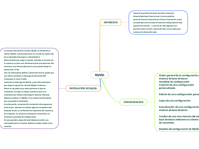 MySQL - Mind Map